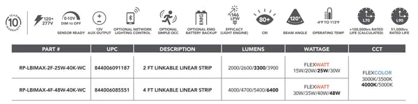 RemPhos LBI Max Fixture Accessories | LED Lighting Add-Ons – Laguna ...