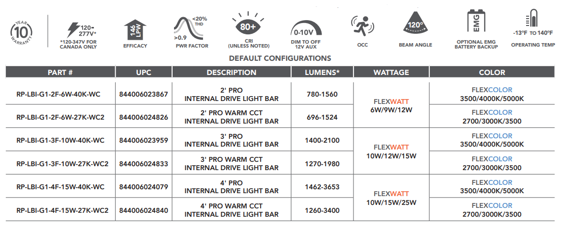 RemPhos LBI LED Linkable Bars | Adjustable, IP65-Rated Lighting ...